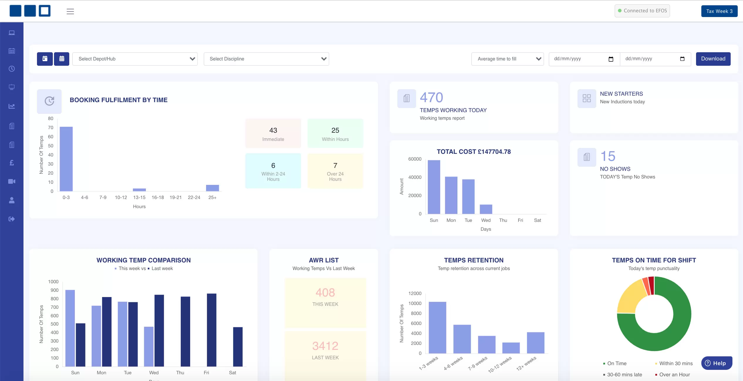 Our IT Platform (EFOS) - Extrastaff